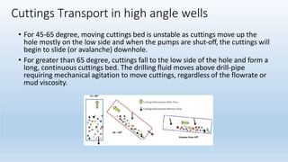 Well bore Stability & MW issues (1).pptx