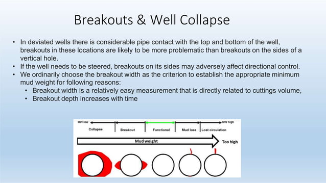 Well bore Stability & MW issues (1).pptx