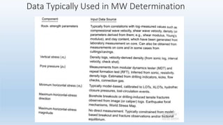Well bore Stability & MW issues (1).pptx