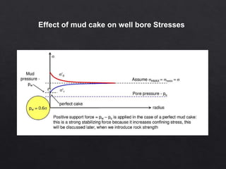 Wellbore stress analysis | PPTX