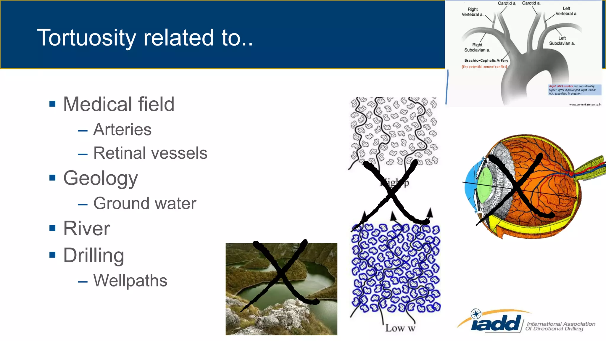 wellbore tortuosity | PDF