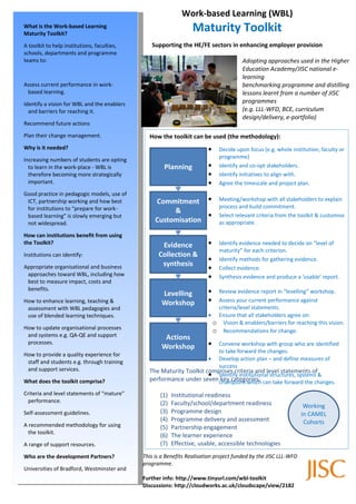 Well br wbl maturity toolkit v 0.7 | PDF