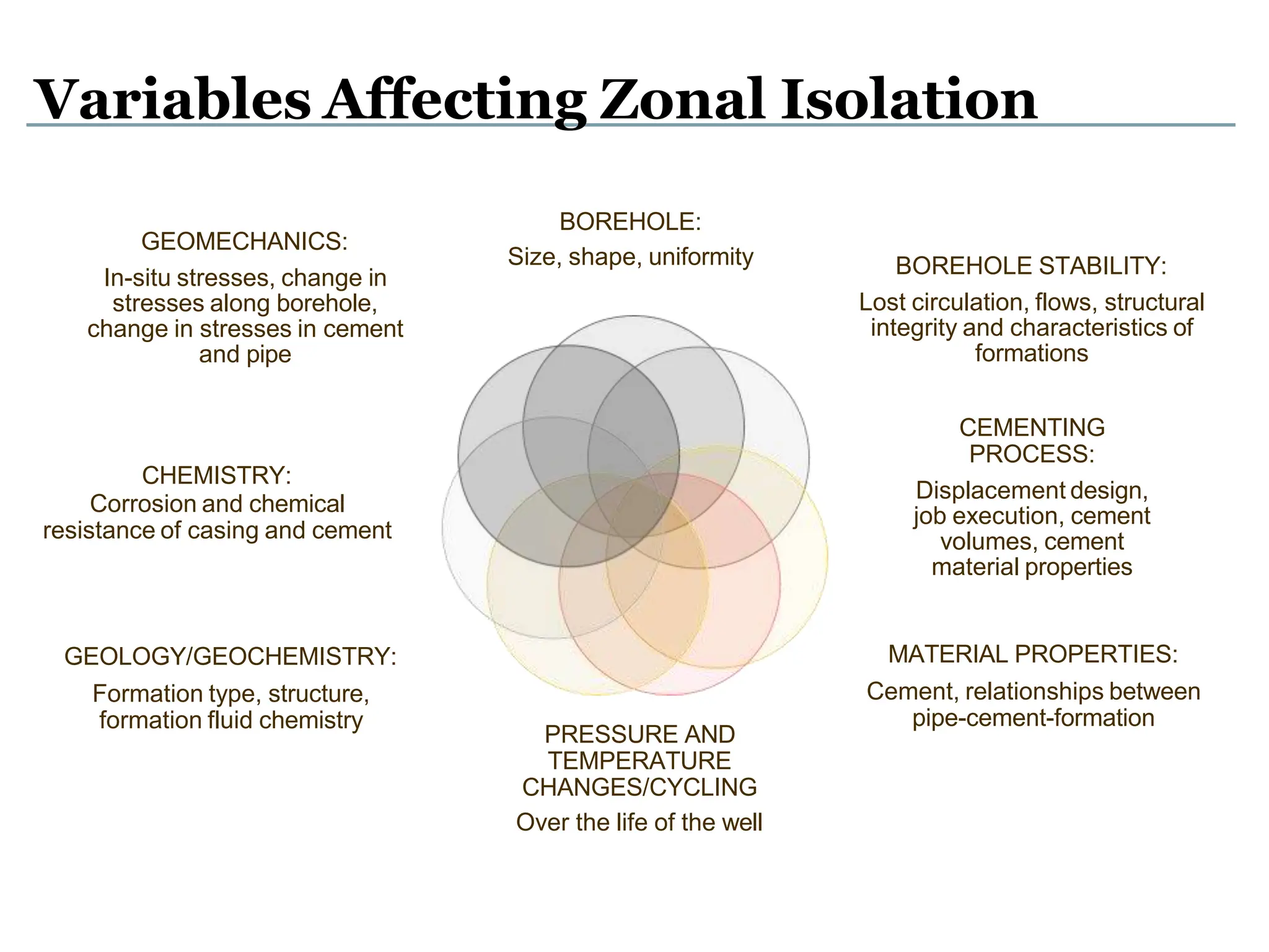 Oil Well cementing , Main components of cementing. pptx | PPTX