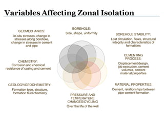 Oil Well cementing , Main components of cementing. pptx | PPTX