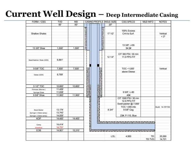 Oil Well cementing , Main components of cementing. pptx | PPTX
