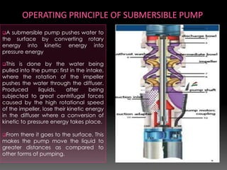 Suction modes and force mode pumps | PPT