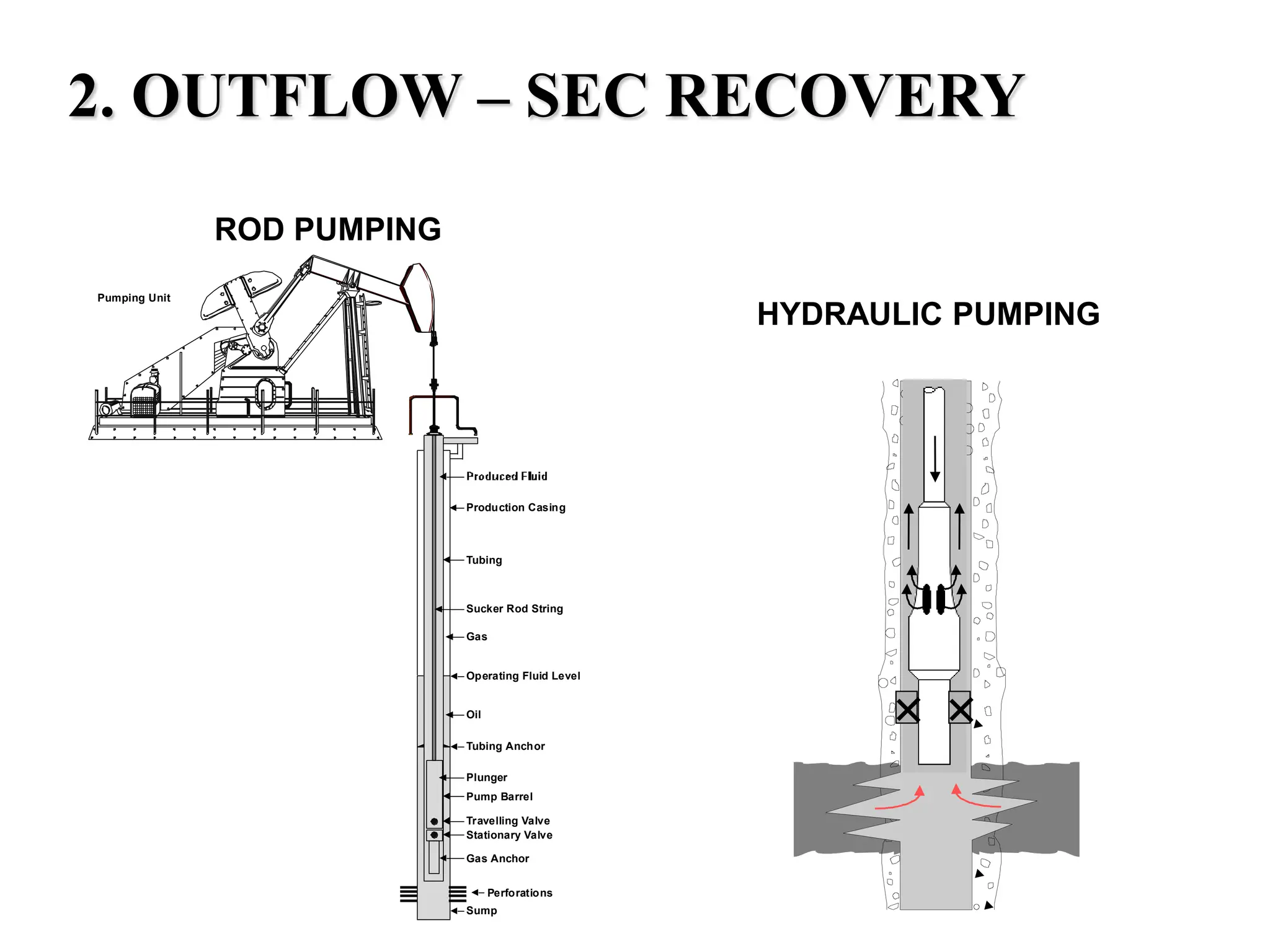 Well Complection - Basic-1.pptx