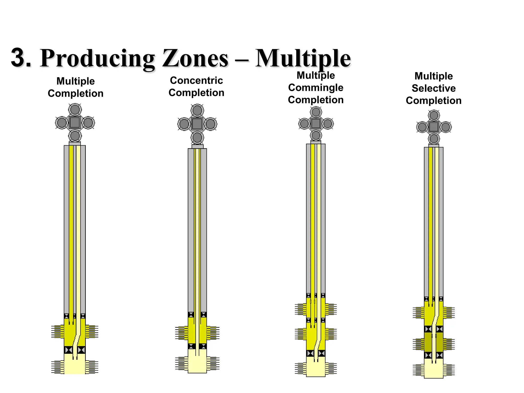 Well Complection - Basic-1.pptx