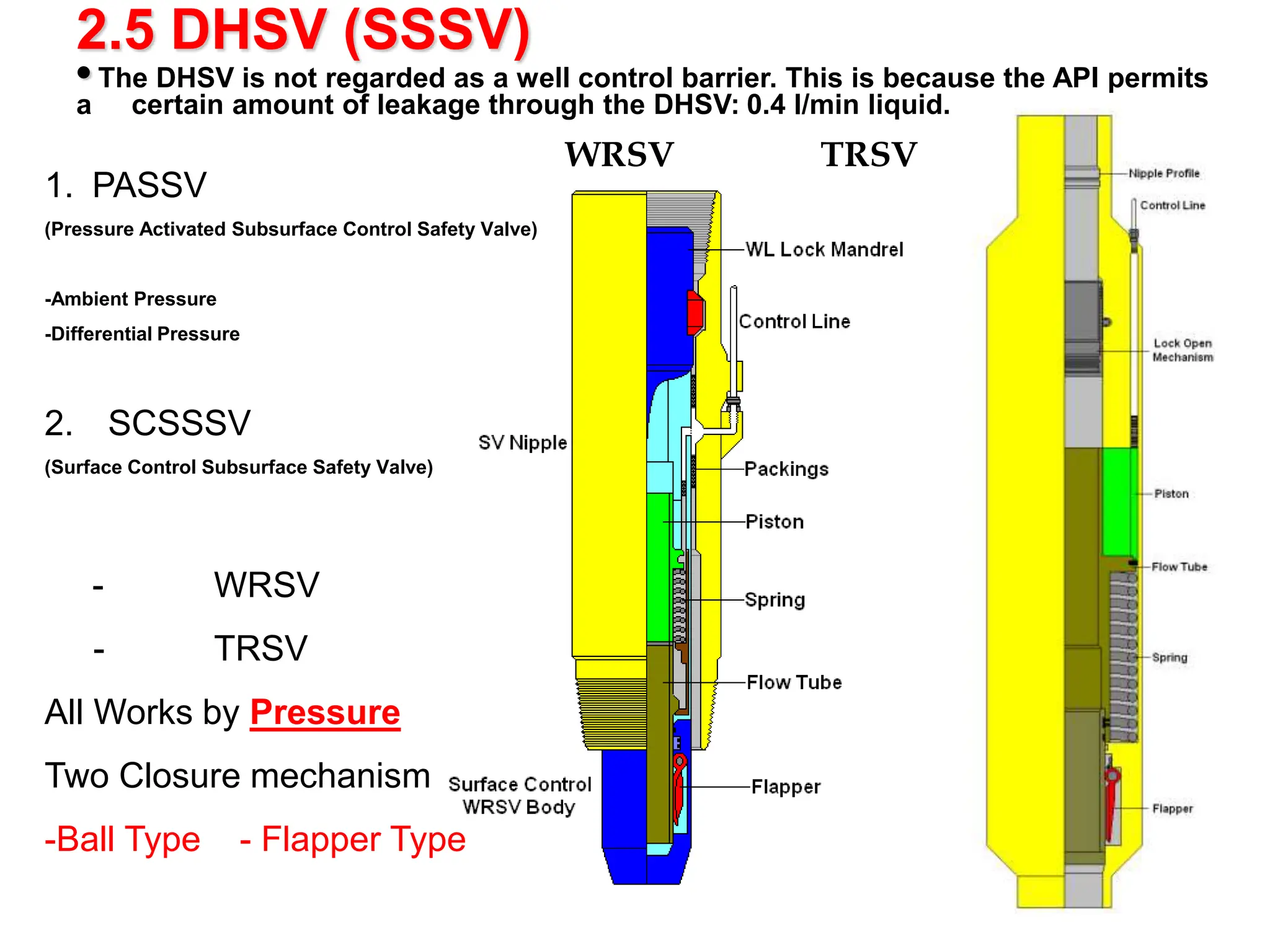Well Complection - Basic-1.pptx