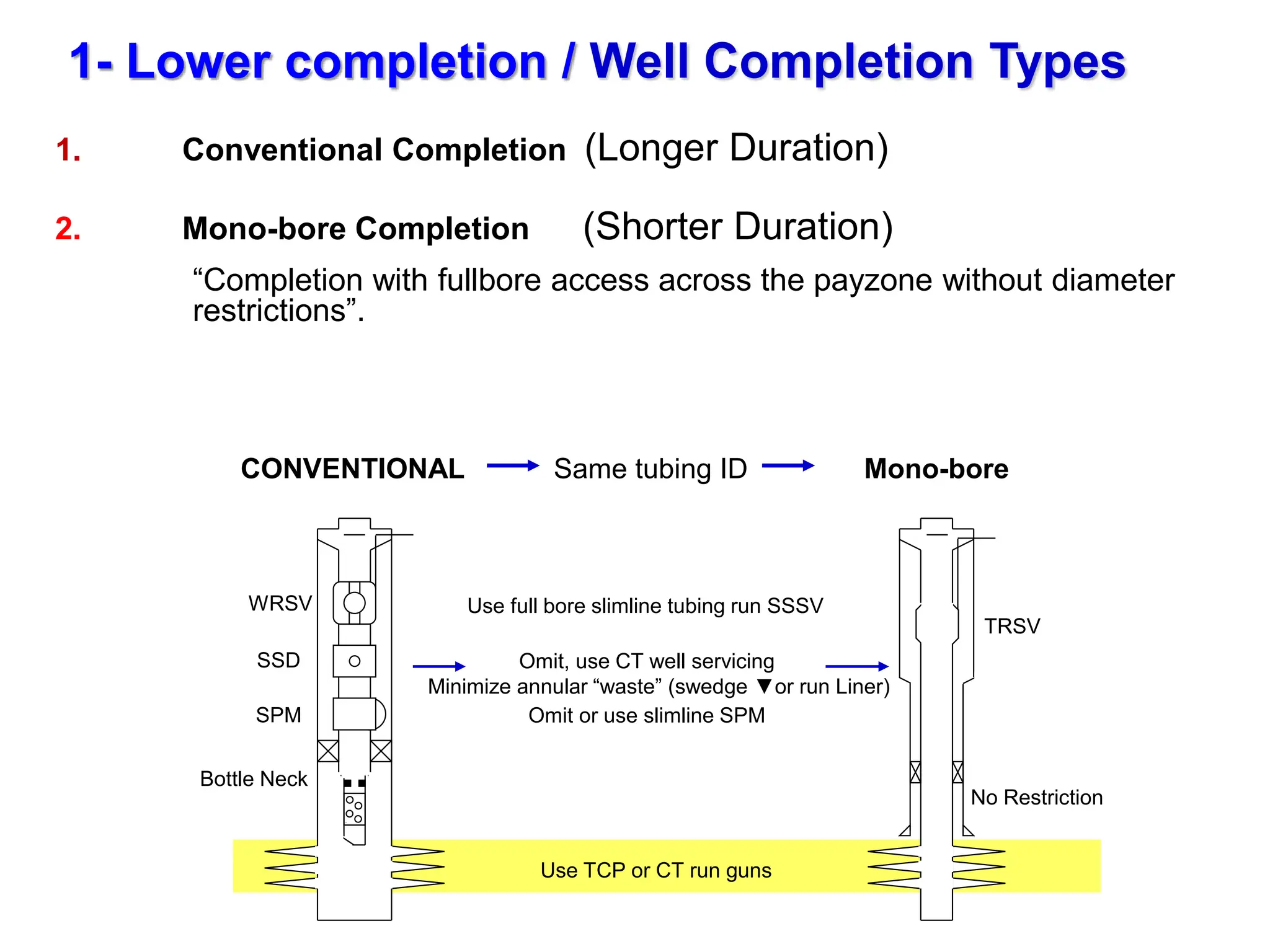 Well Complection - Basic-1.pptx
