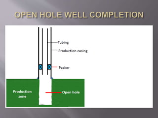 Well completion | PPTX