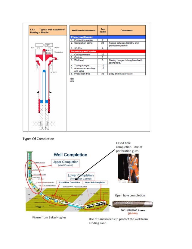WELL COMPLETION, WELL INTERVENTION/ STIMULATION, AND WORKOVER | DOCX