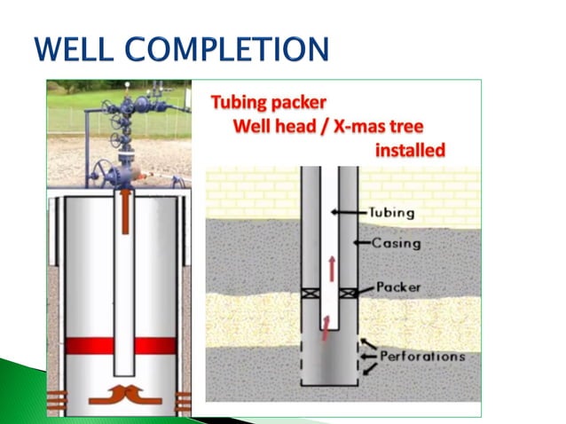 Introduction - Well completion | PPT