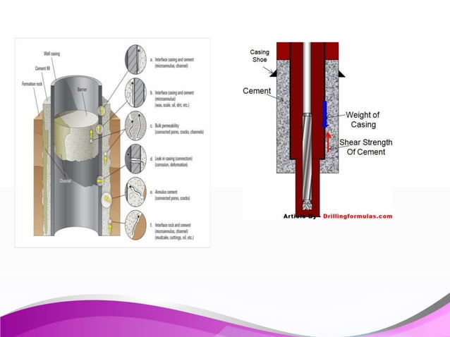 Well completion. | PPTX