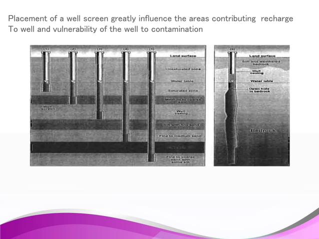 Well completion. | PPTX