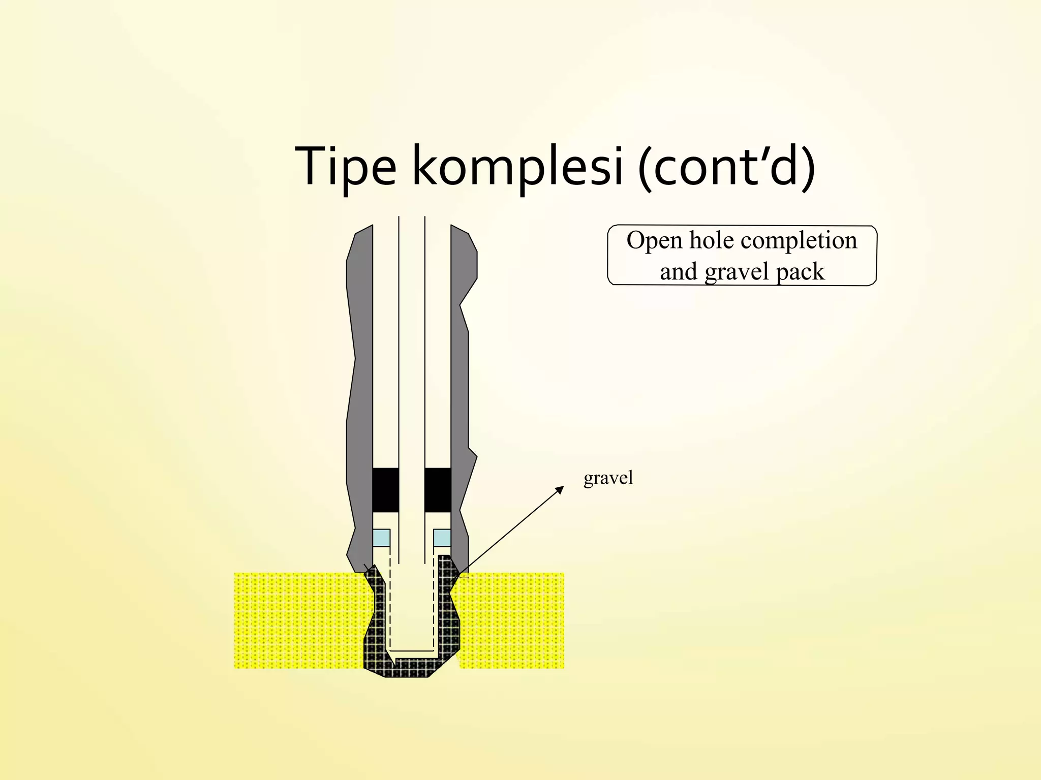 Well completion | PPTX