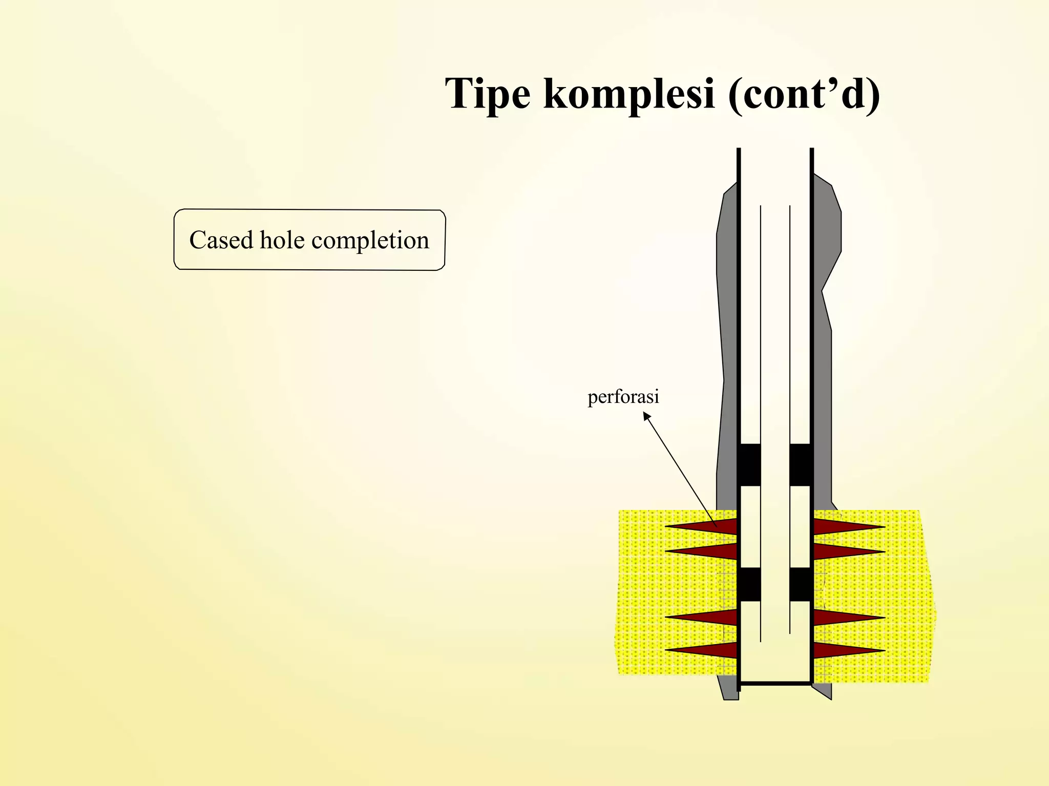 Well completion | PPTX