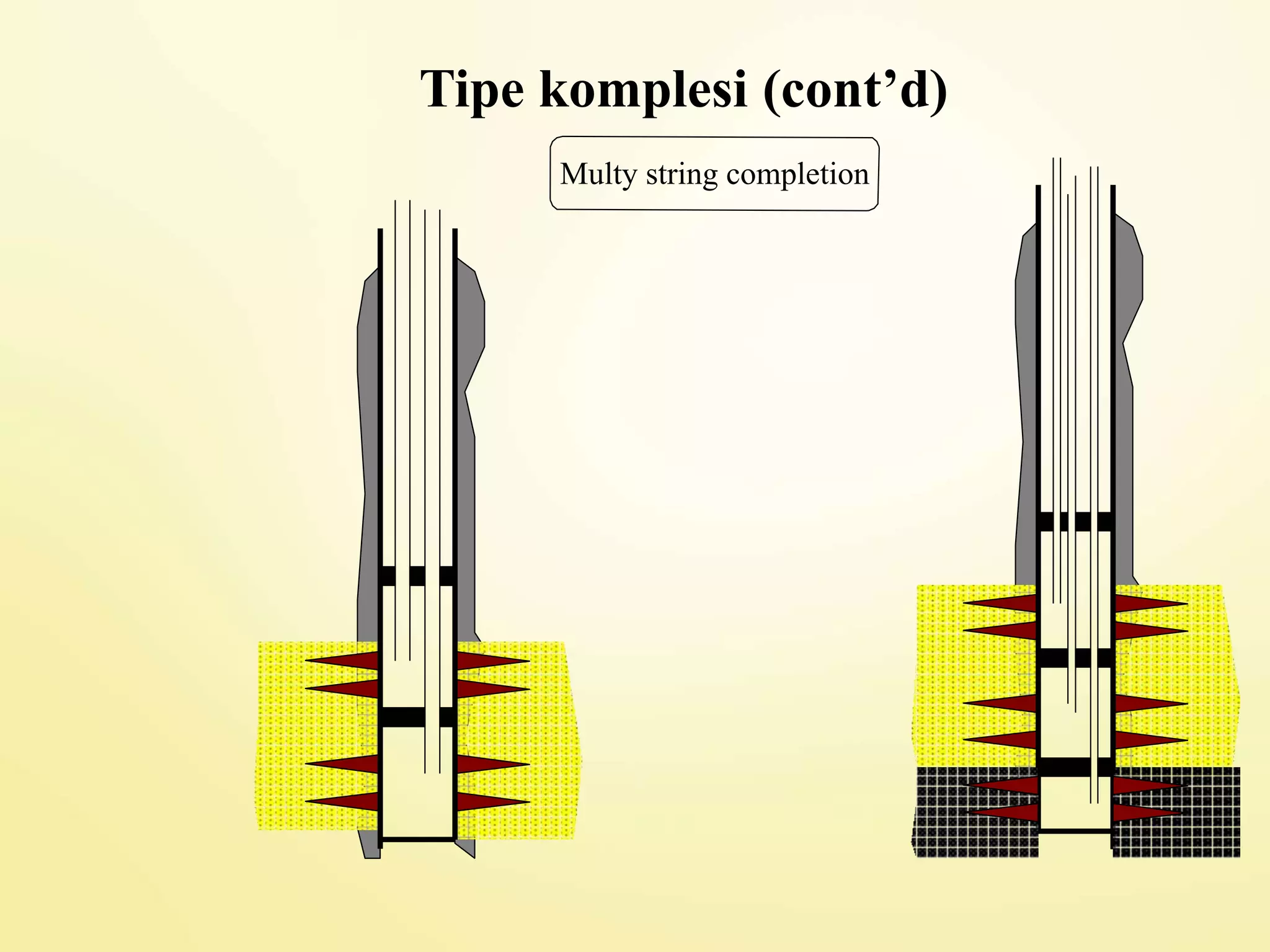 Well completion | PPTX