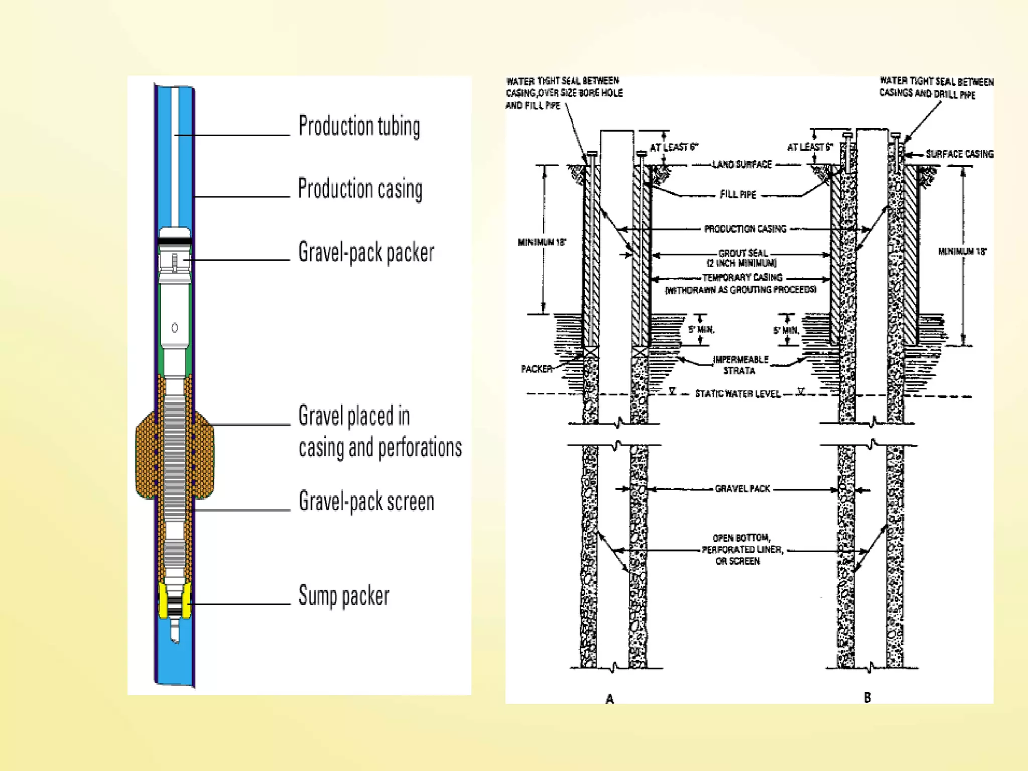 Well completion | PPTX