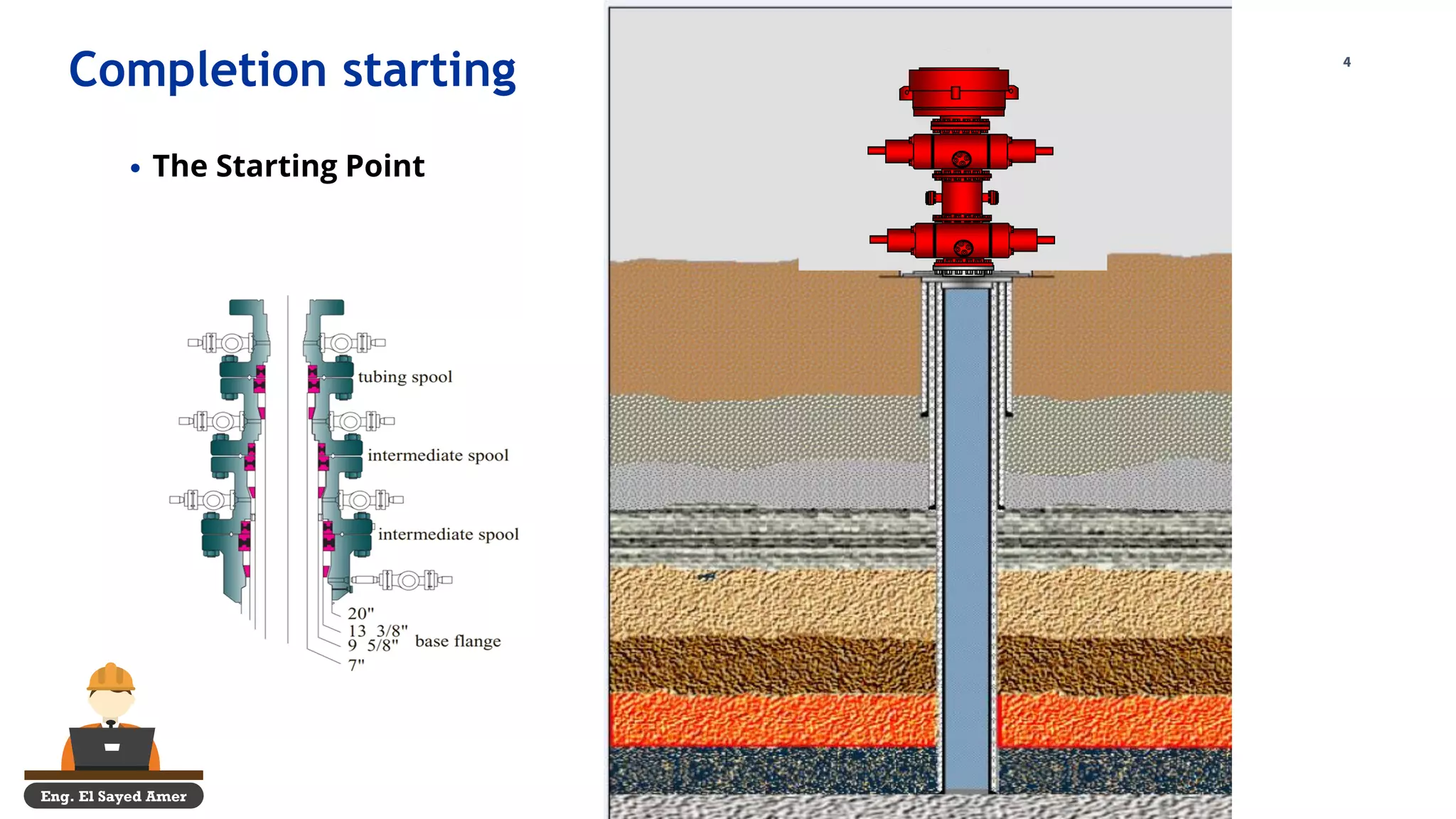 Well completion 1 wleg | PDF