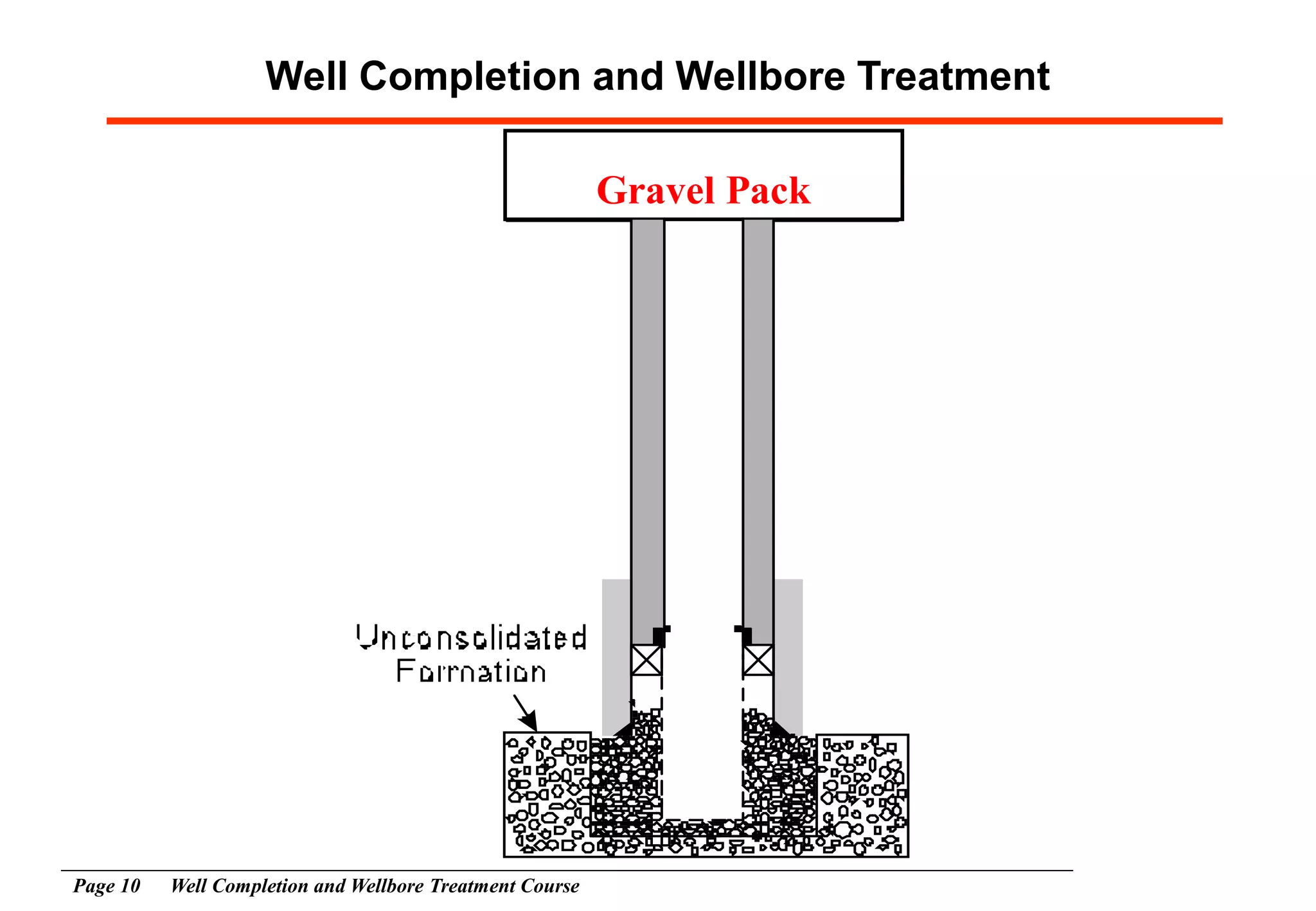Well Completion Design.pdf