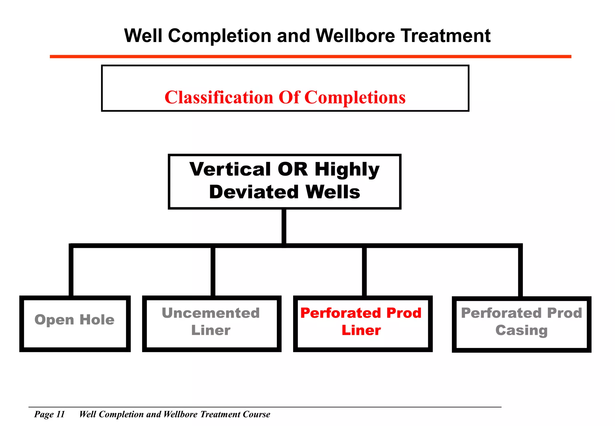 Well Completion Design.pdf