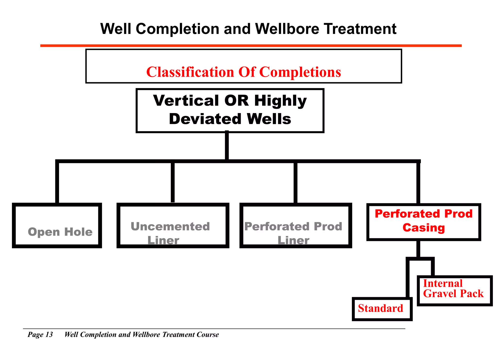 Well Completion Design.pdf