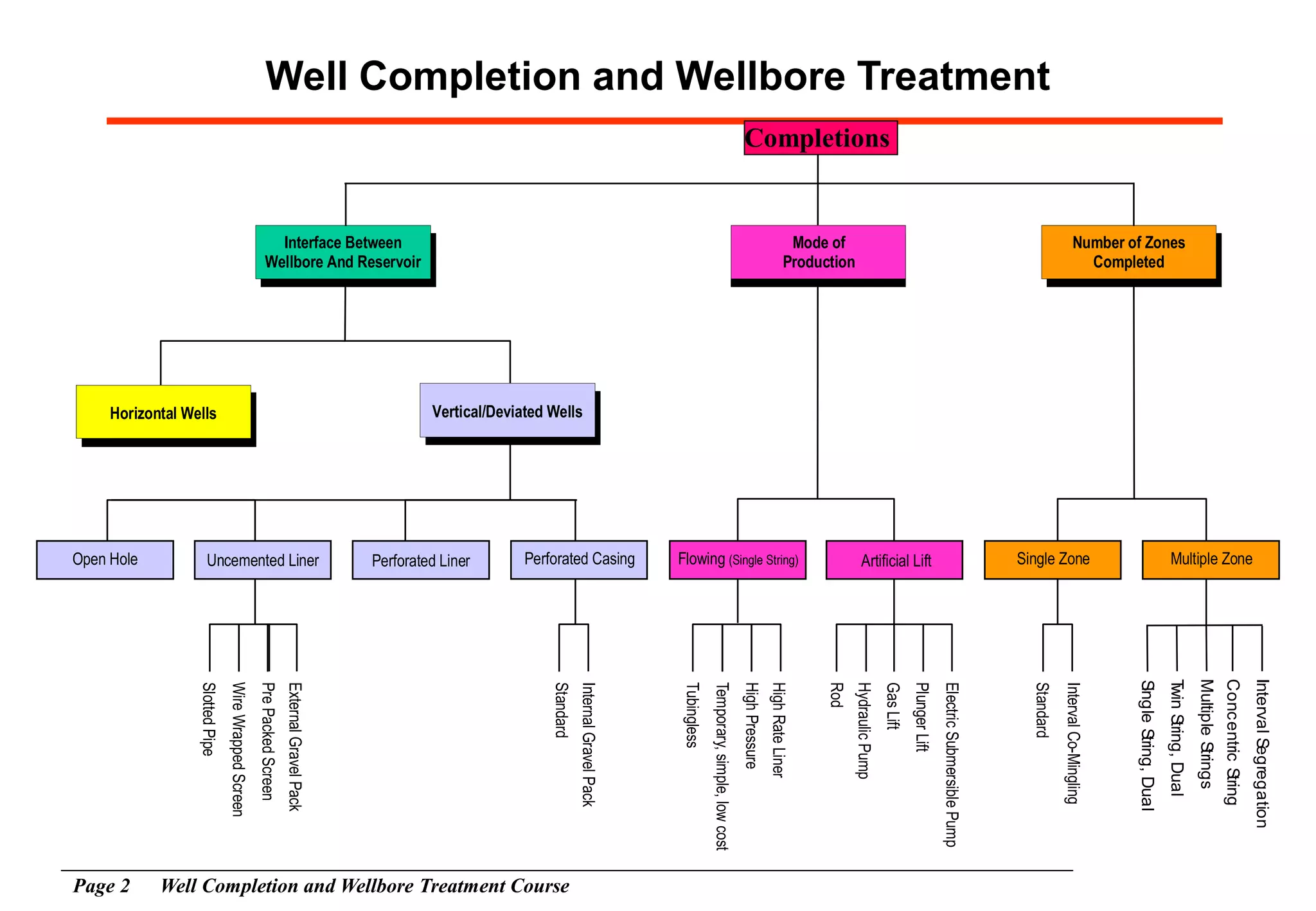 Well Completion Design.pdf