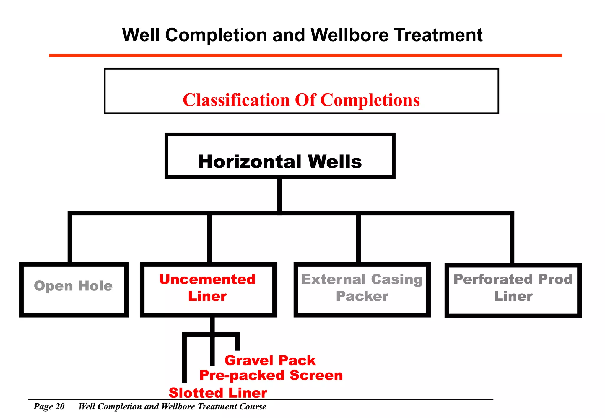Well Completion Design.pdf
