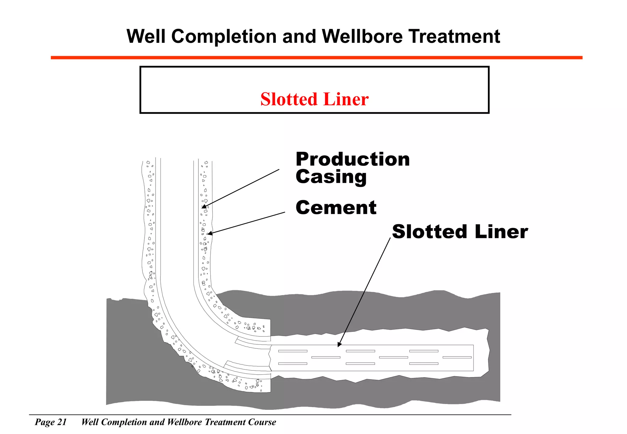 Well Completion Design.pdf