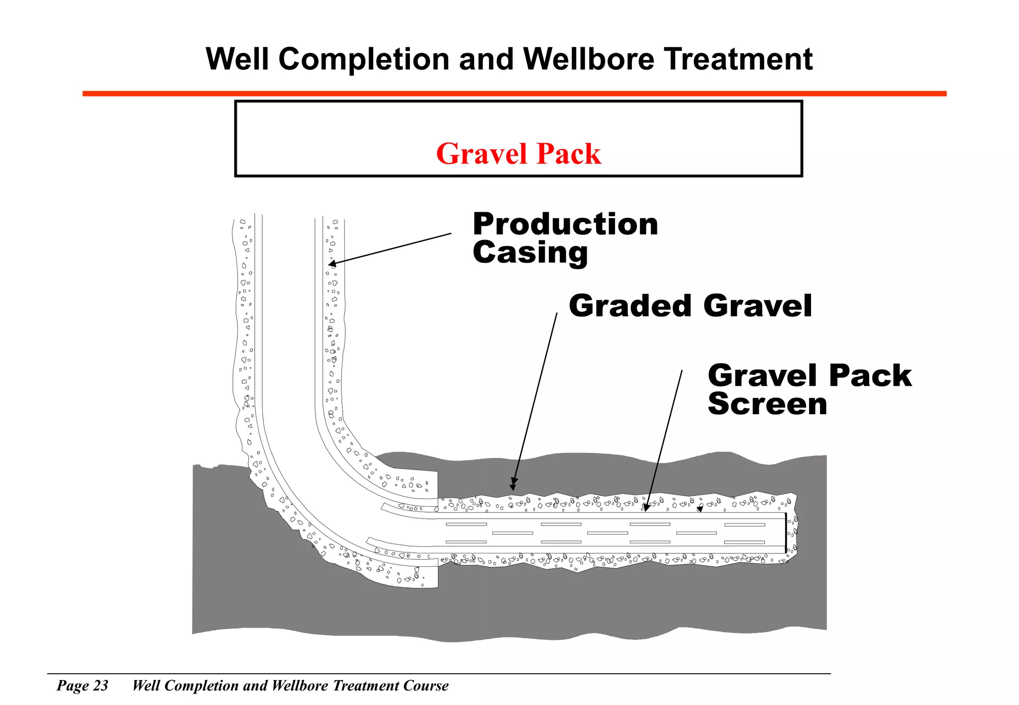 Well Completion Design.pdf