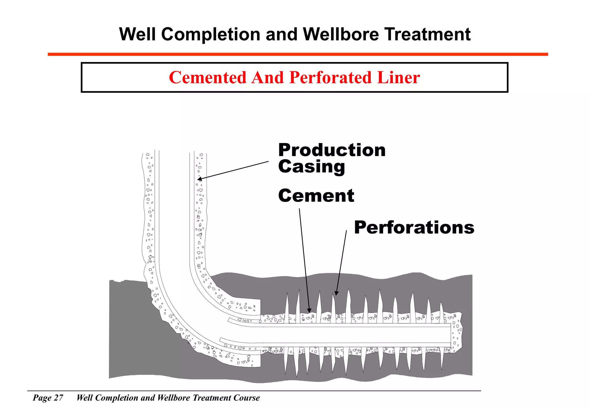 Well Completion Design.pdf