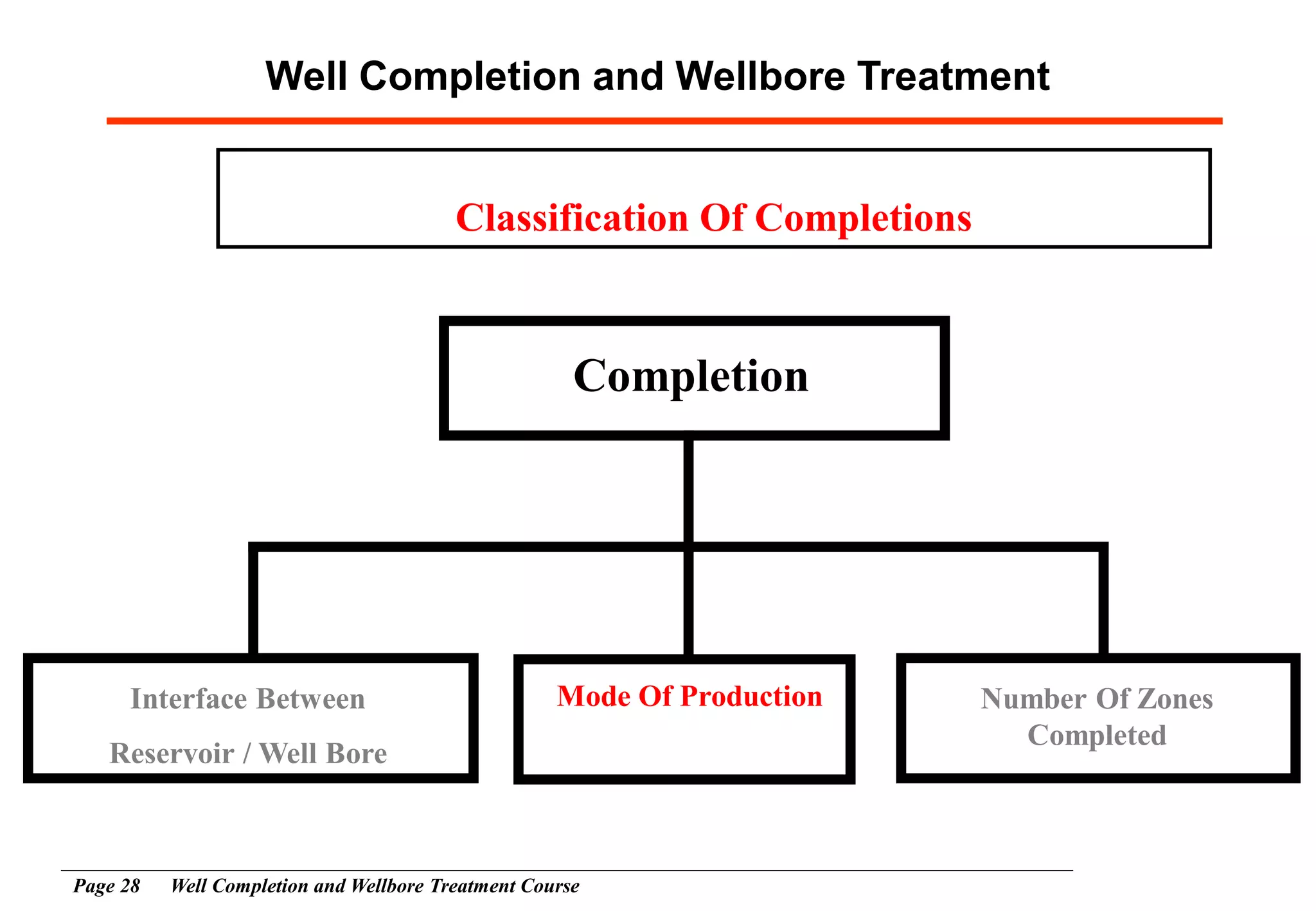 Well Completion Design.pdf