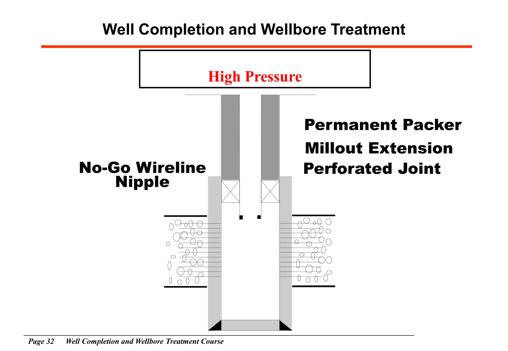 Well Completion Design.pdf