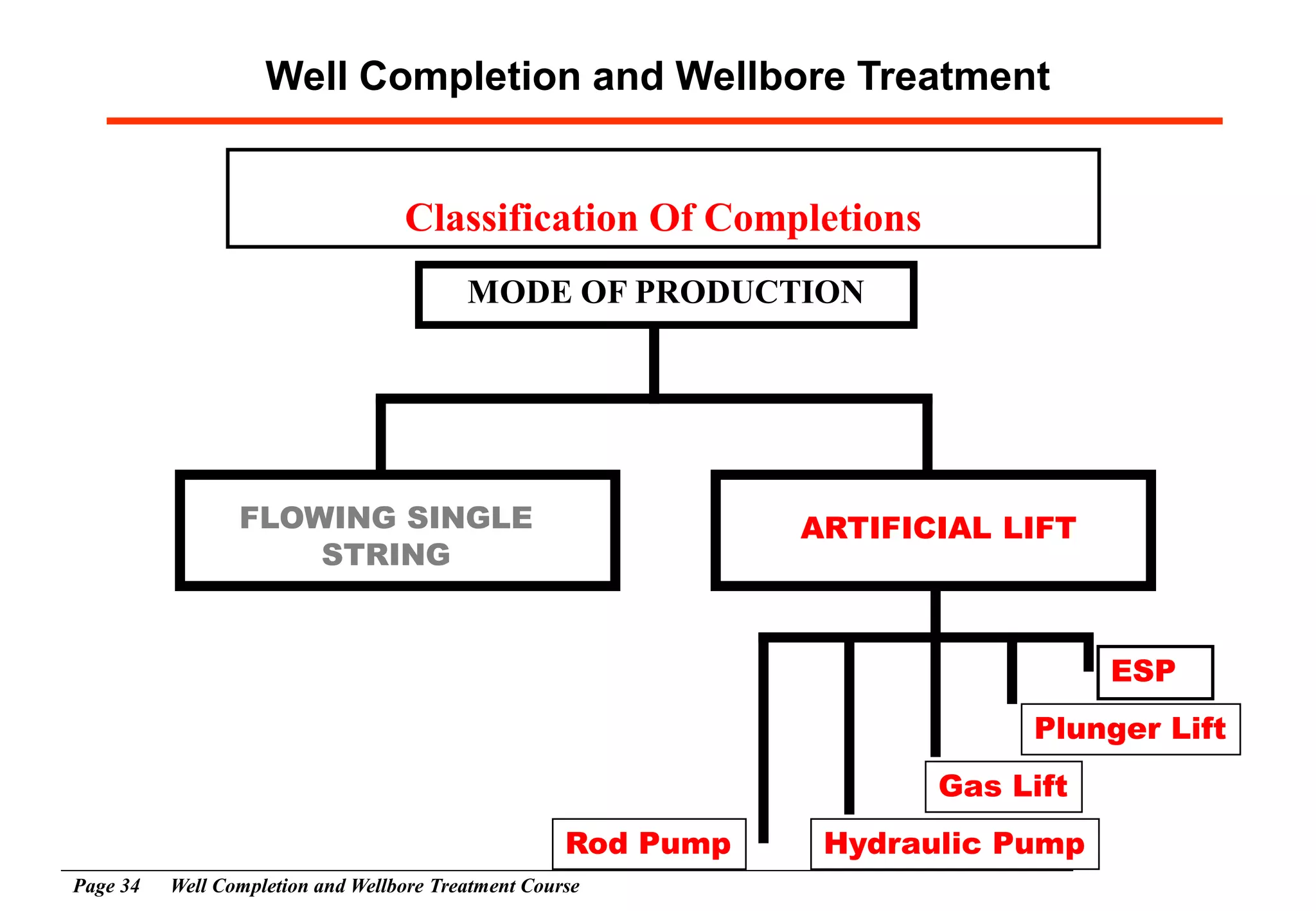Well Completion Design.pdf