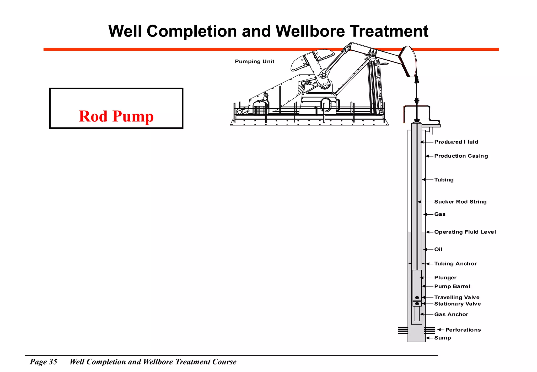 Well Completion Design.pdf