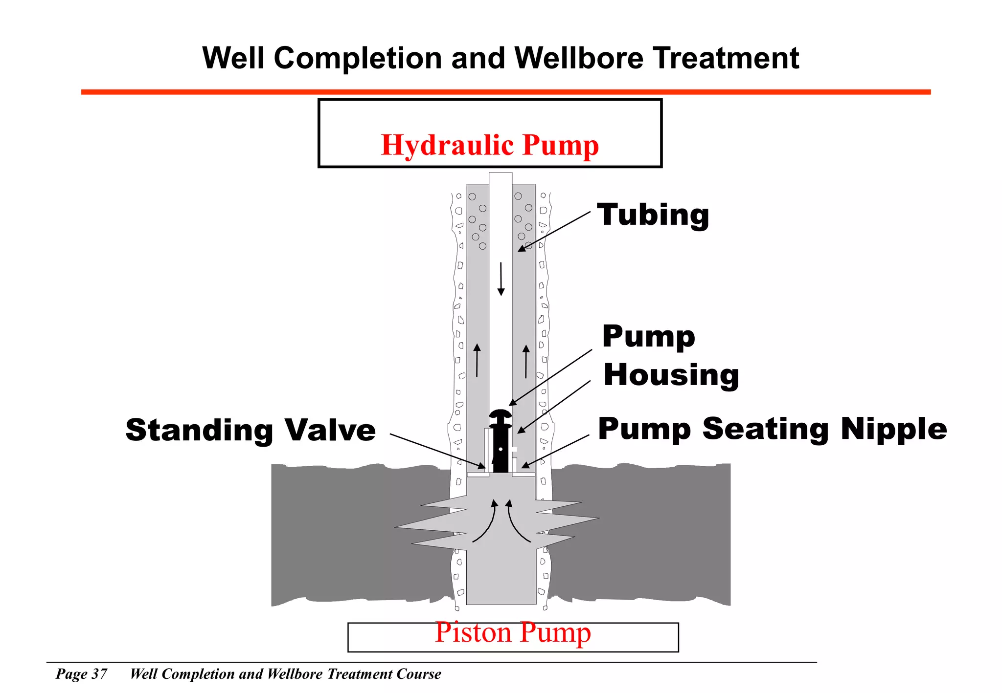 Well Completion Design.pdf