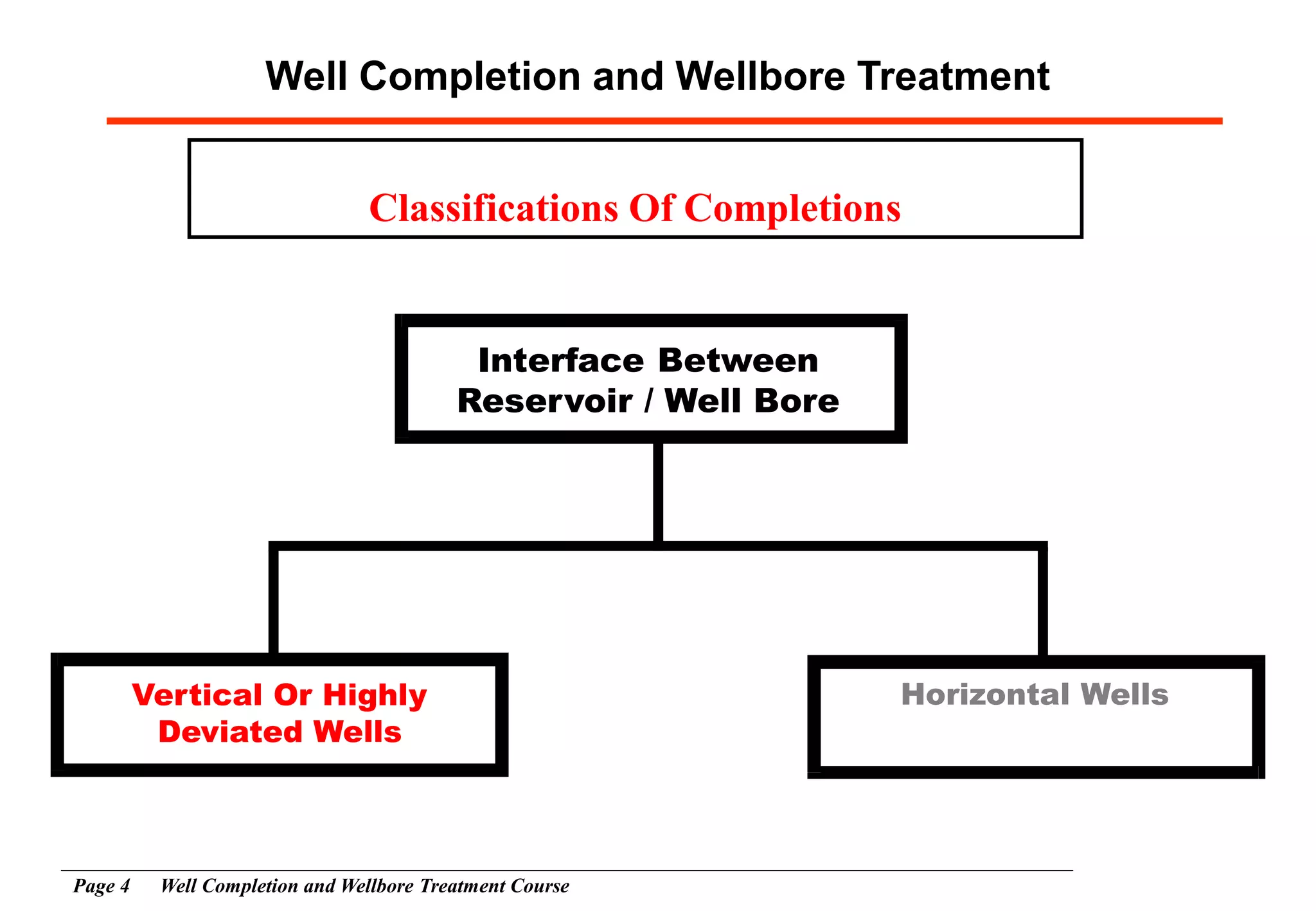 Well Completion Design.pdf