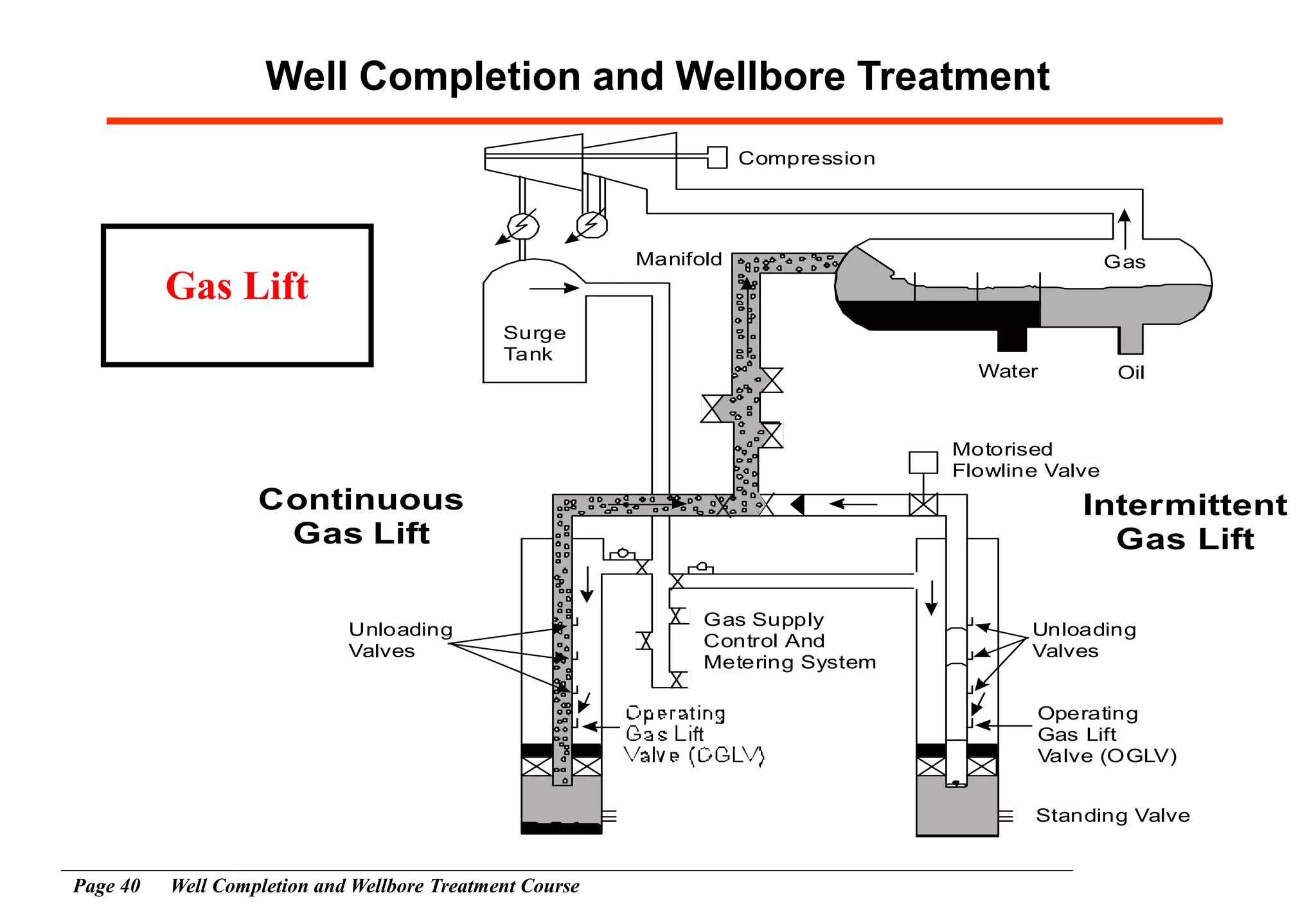 Well Completion Design.pdf