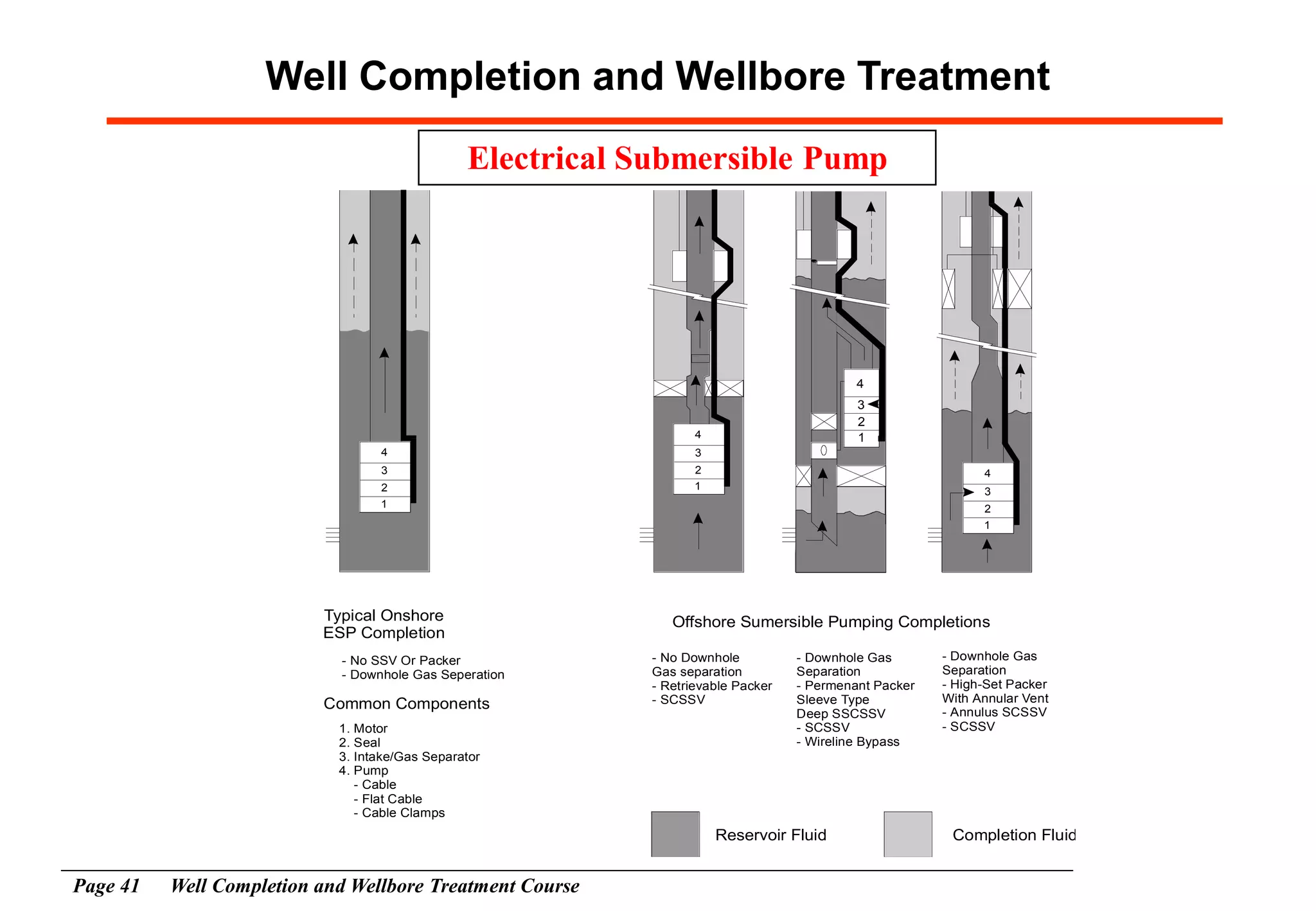 Well Completion Design.pdf