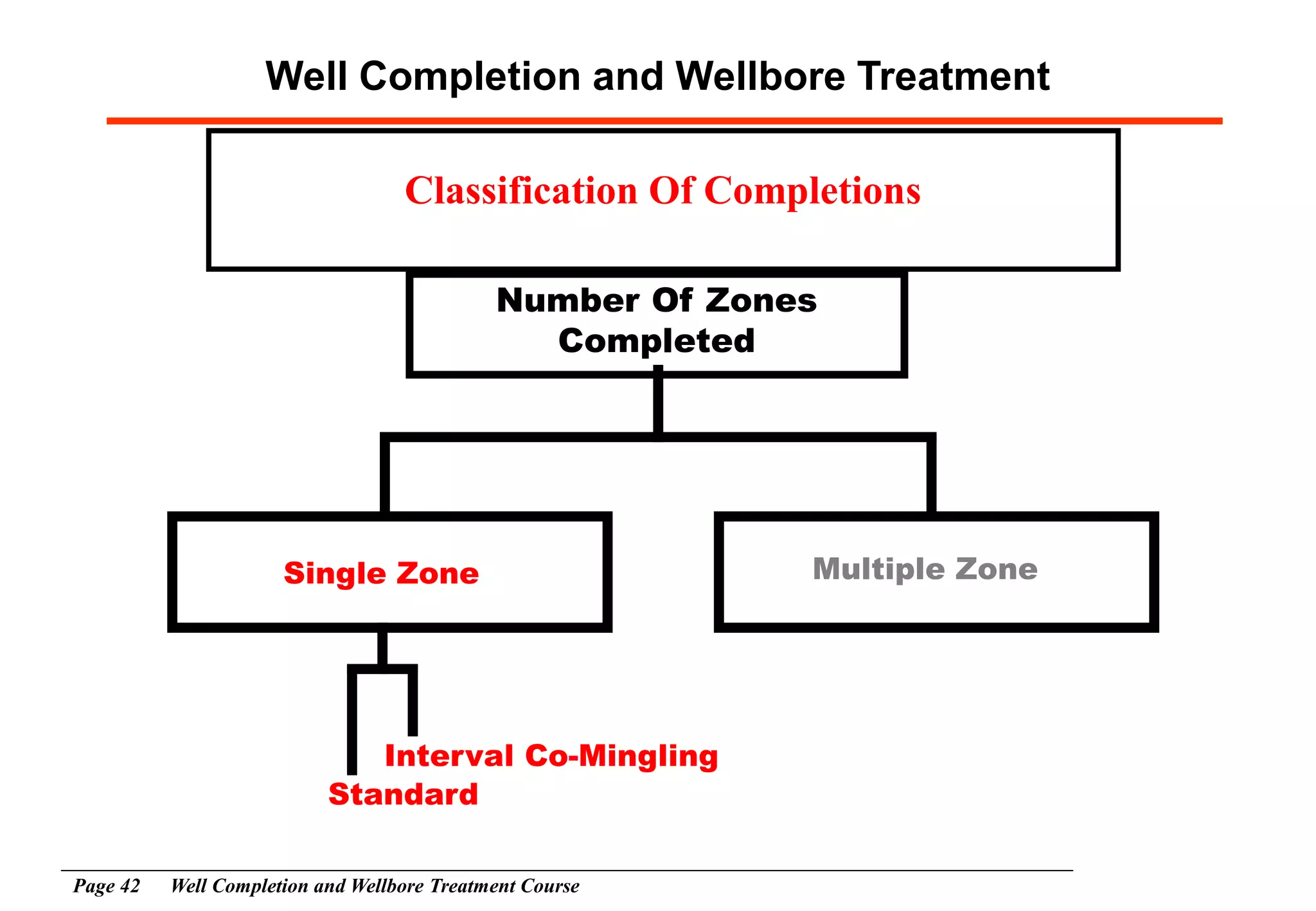 Well Completion Design.pdf