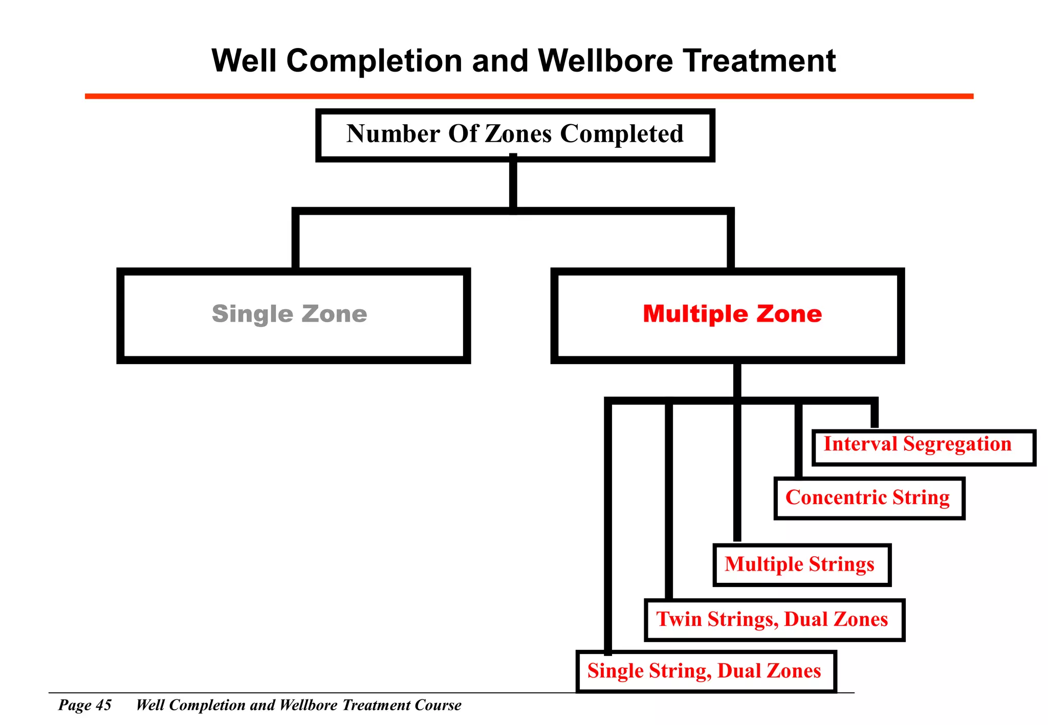 Well Completion Design.pdf