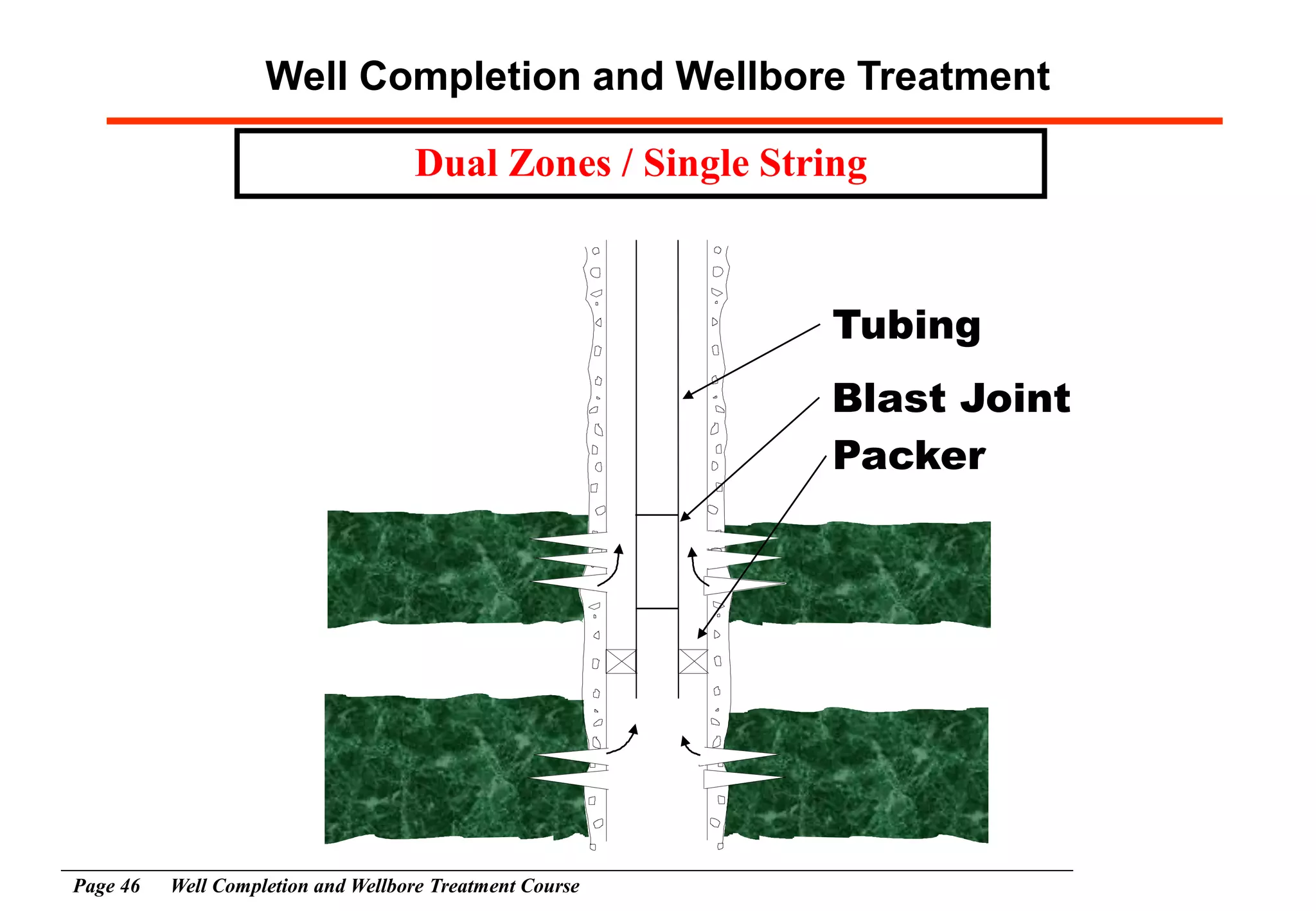Well Completion Design.pdf
