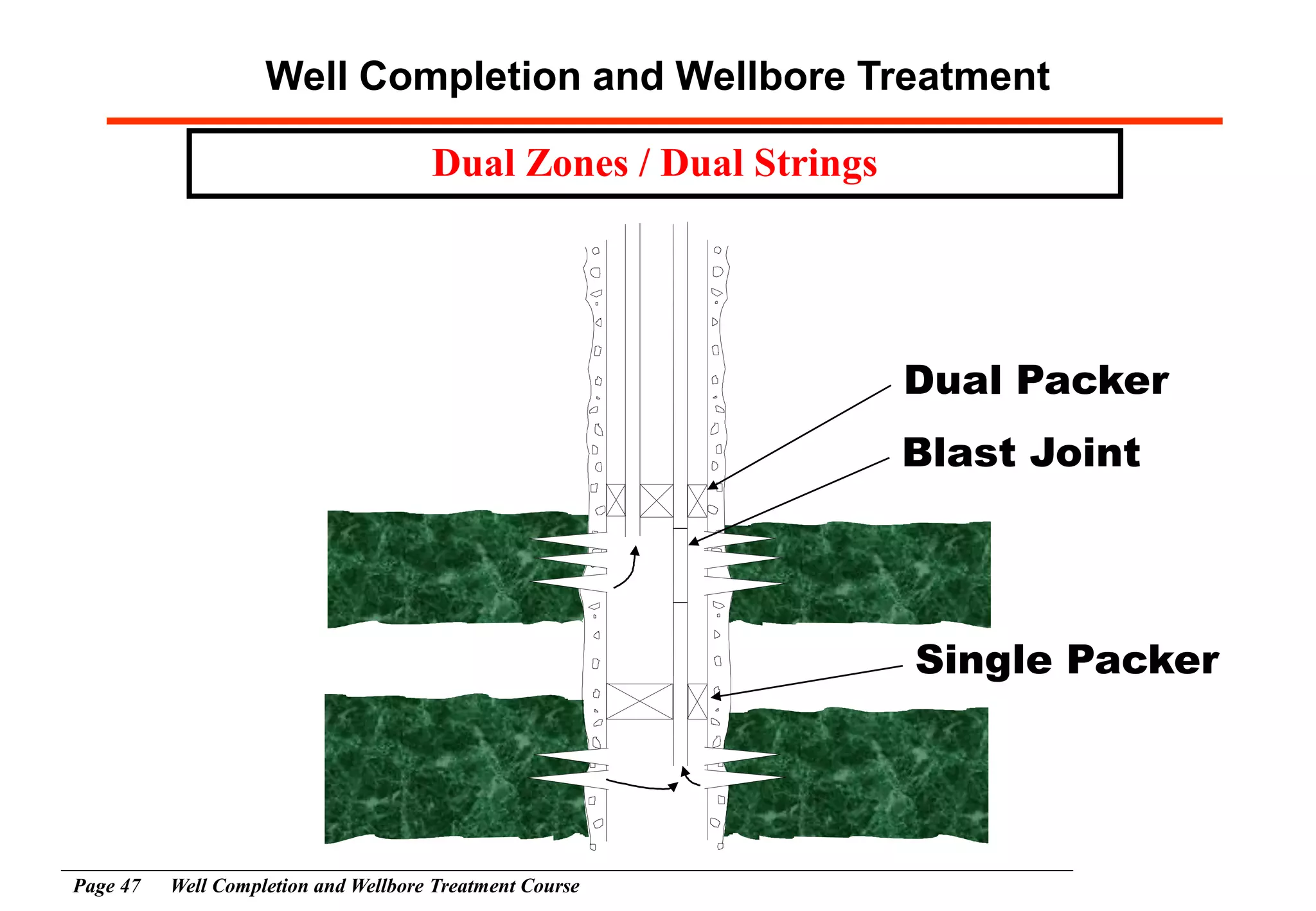 Well Completion Design.pdf