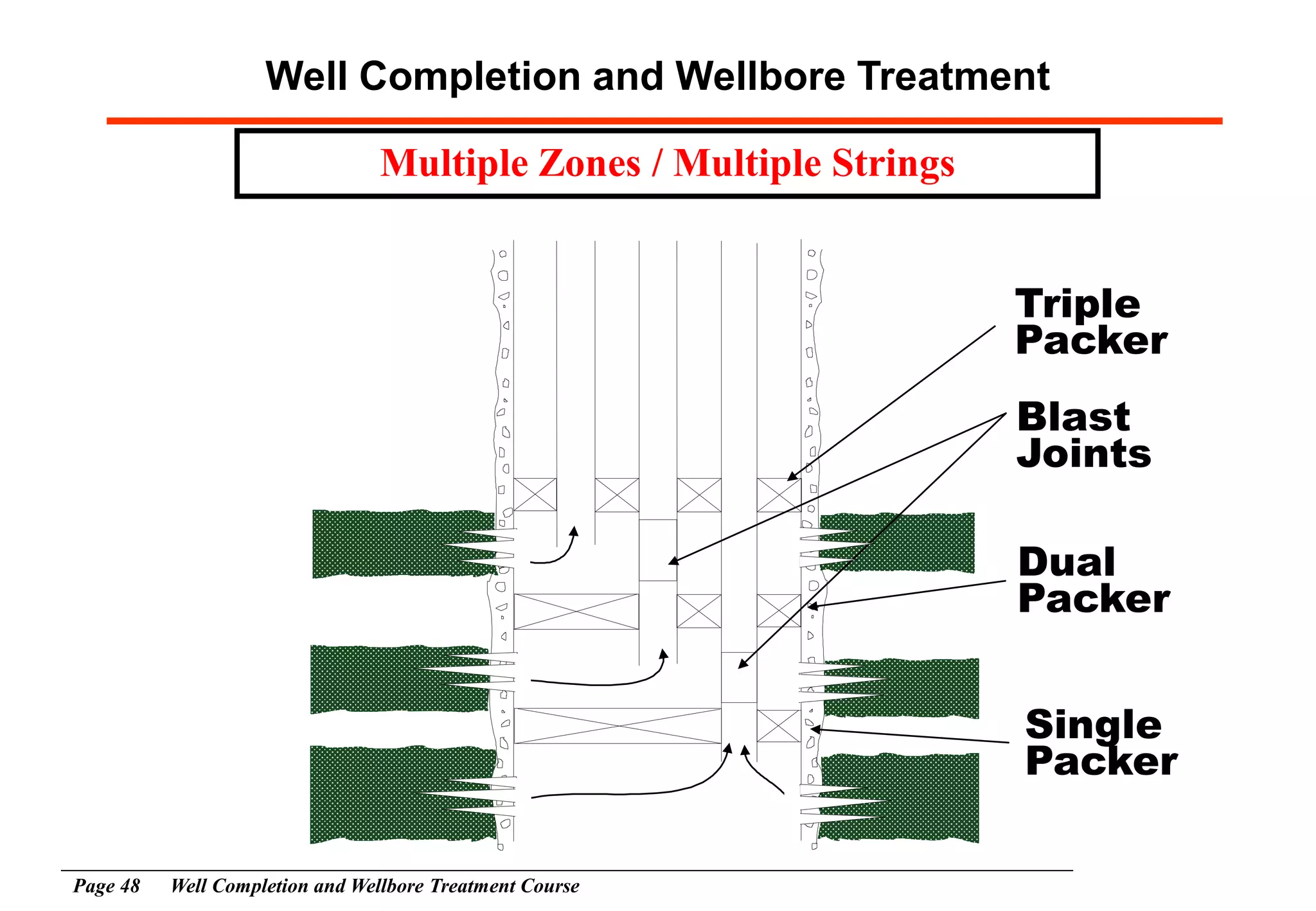 Well Completion Design.pdf