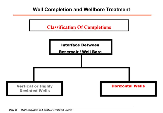Well Completion Design.pdf