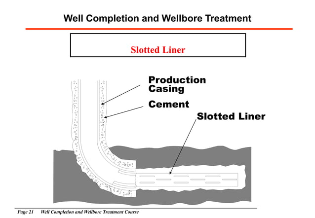 Well Completion Design.pdf