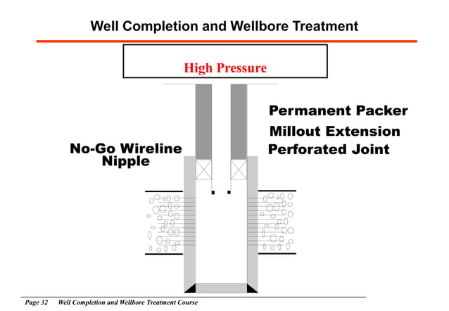 Well Completion Design.pdf