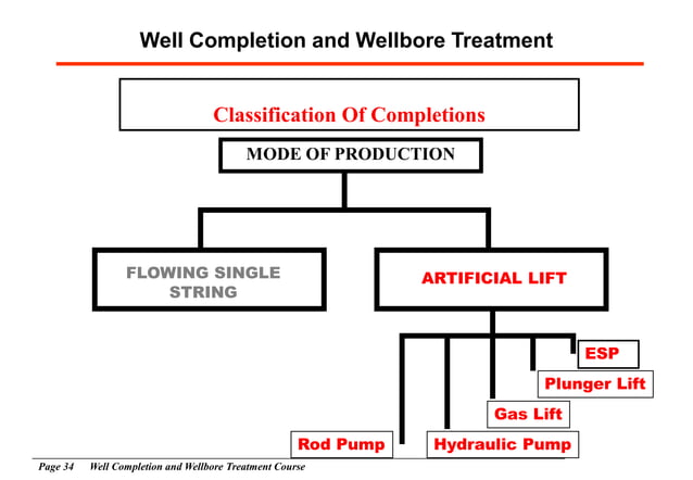Well Completion Design.pdf