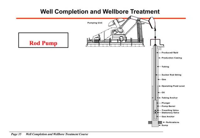 Well Completion Design.pdf